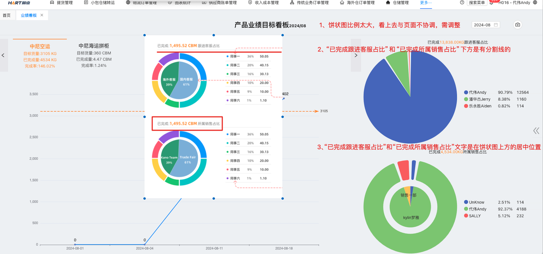 Bug 3546 【客户管理 产品业绩目标看板】饼状图区域存在样式问题,详情请见截图,参考原型修改 物流管理系统 禅道